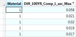 How to Extract maximum value from raster within polygons using MapInfo Raster