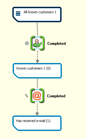How to create a dialog template in Portrait Dialogue, use it in a ...