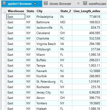 Using the Spider Graph Tool to map relationships between tables based ...