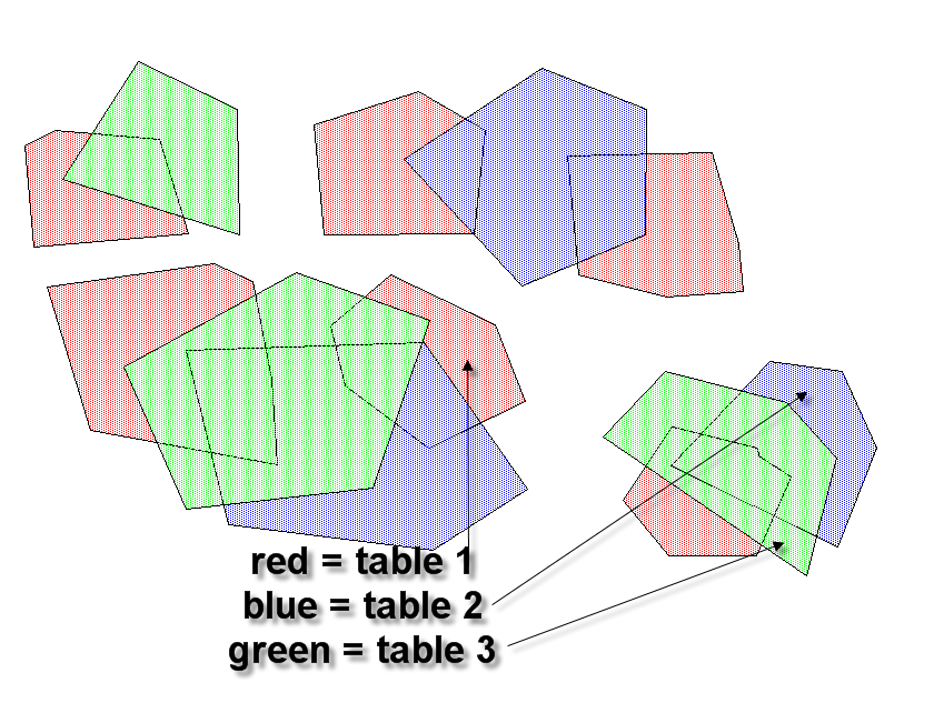 How to find common area of overlap for 3 polygon tables using Check Regions with MapInfo ...