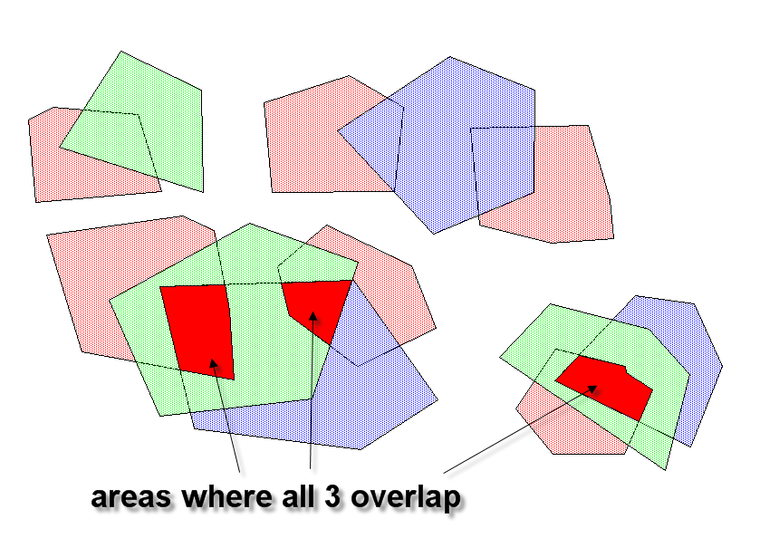 How to find common area of overlap for 3 polygon tables using Check ...