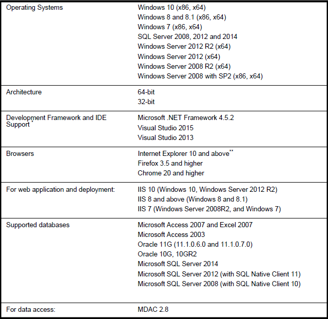 Supported platform for MapXtreme 8.0