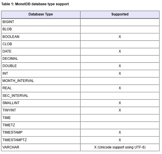 Portrait Explorer: Data format for loading into MonetDB