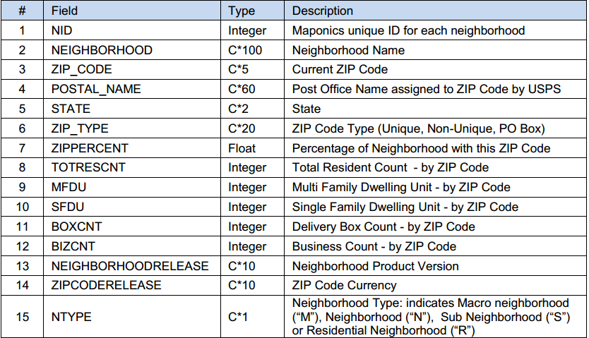 How to understand how ZIP Codes correspond to neighborhoods in our products