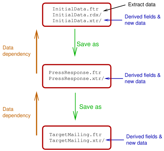 How to move Spectrum Miner (FKA Portrait Miner) foci between folders?