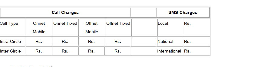 Engageone Designer Tables Does Not Appear Correctly When Output As Ehtml