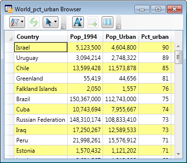 Query Ninja: Getting Started with the SQL Select dialog box in MapInfo Pro